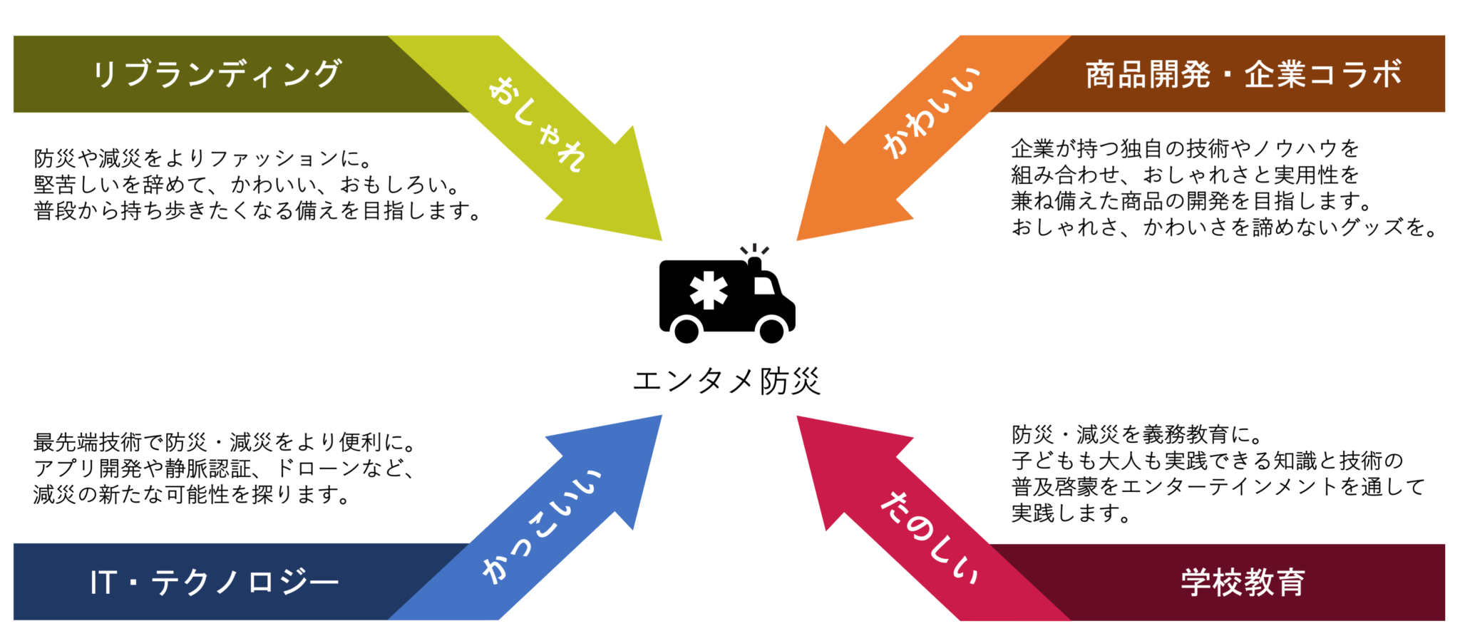 防災事業部 | AnBee株式会社